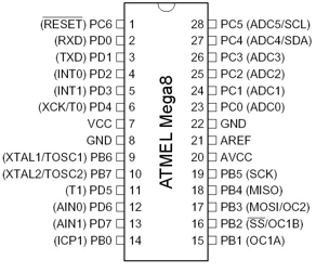 AVR-Mikrocontroller - Elektronik-